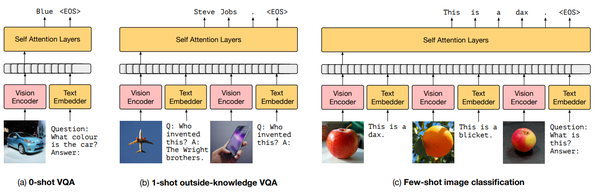 一文了解prompt learning在计算机视觉领域进展 - 知乎