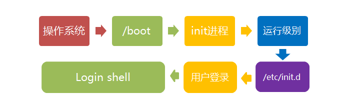 Linux系统简介与深度解析 - 知乎