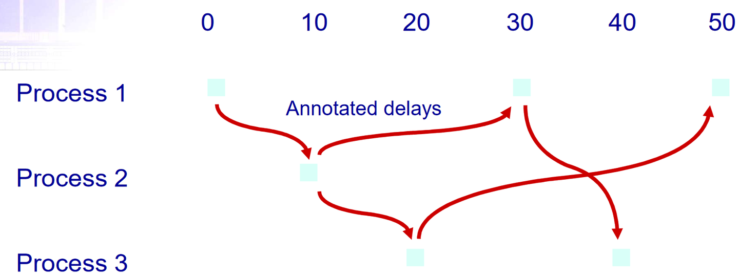 systemc极简入门（上） - 知乎