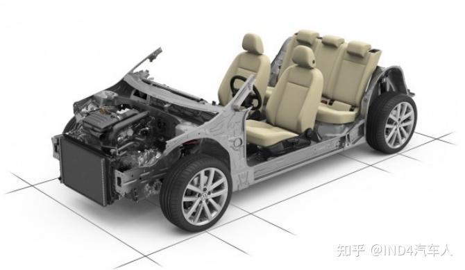 大众的MQB平台是什么样的？ - 知乎