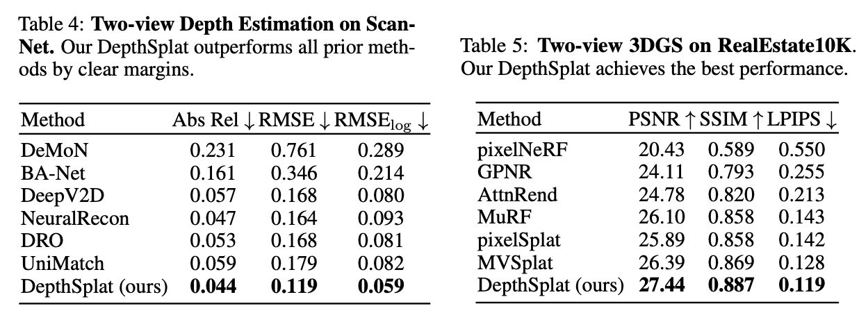 GS与深度估计如何相互作用？DepthSplat开源：大规模无标签多视图数据集训练深度模型 - 知乎