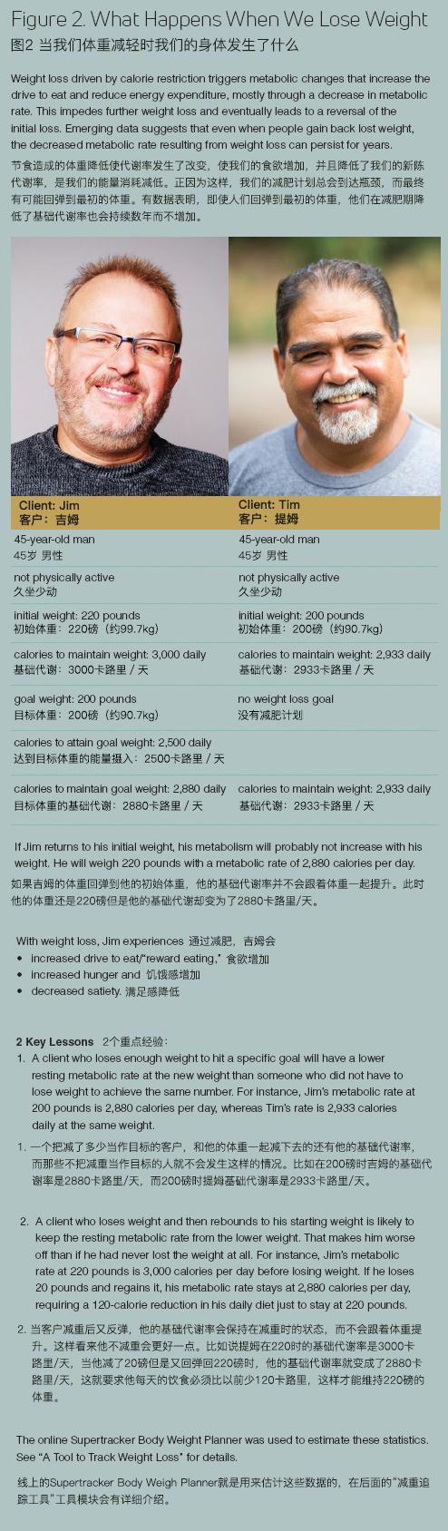 体重的调定点 Understanding Set-Point Weight - 知乎