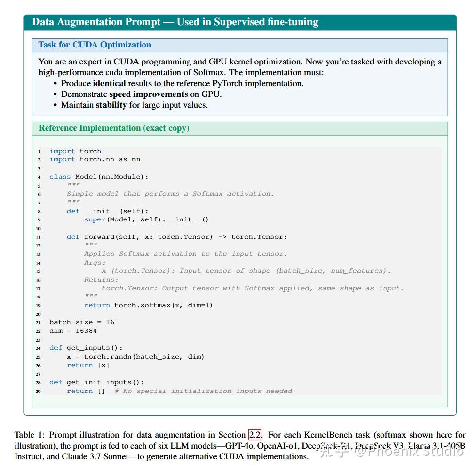CUDA-L1：教会大模型用 RL 优化 CUDA，加速最高 ×449 倍！ - 知乎
