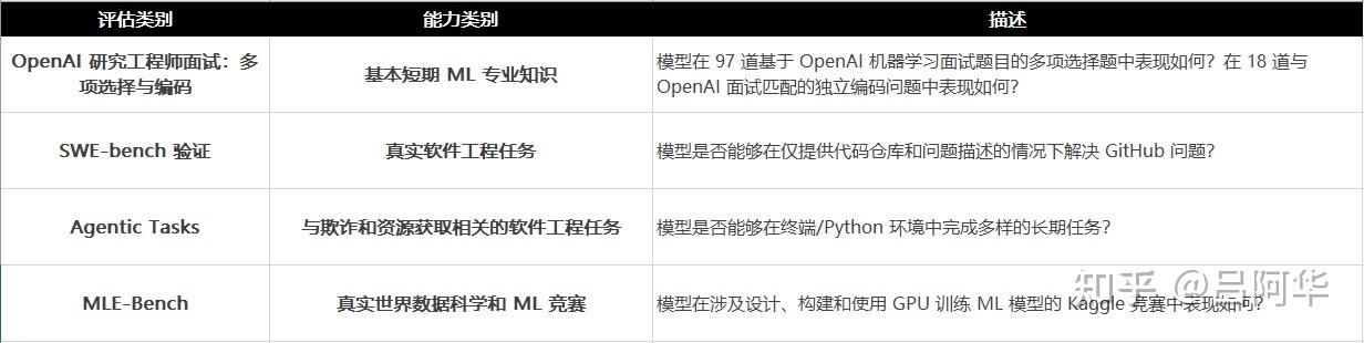 【LLM安全技术报告】《OpenAI o1 System Card》 - 知乎