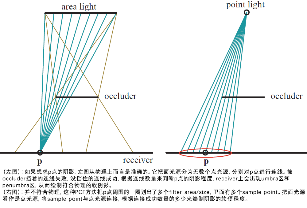 L3&L4&L5：实时阴影（Real-time Shadows） - 知乎