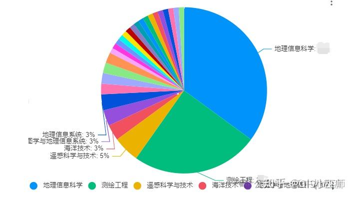 gis开发，3s专业的热门选择 - 知乎