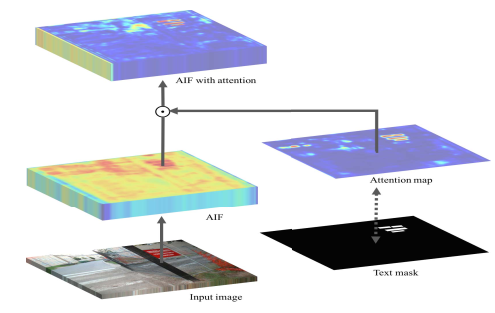 Single Shot Text Detector with Regional Attention - 知乎