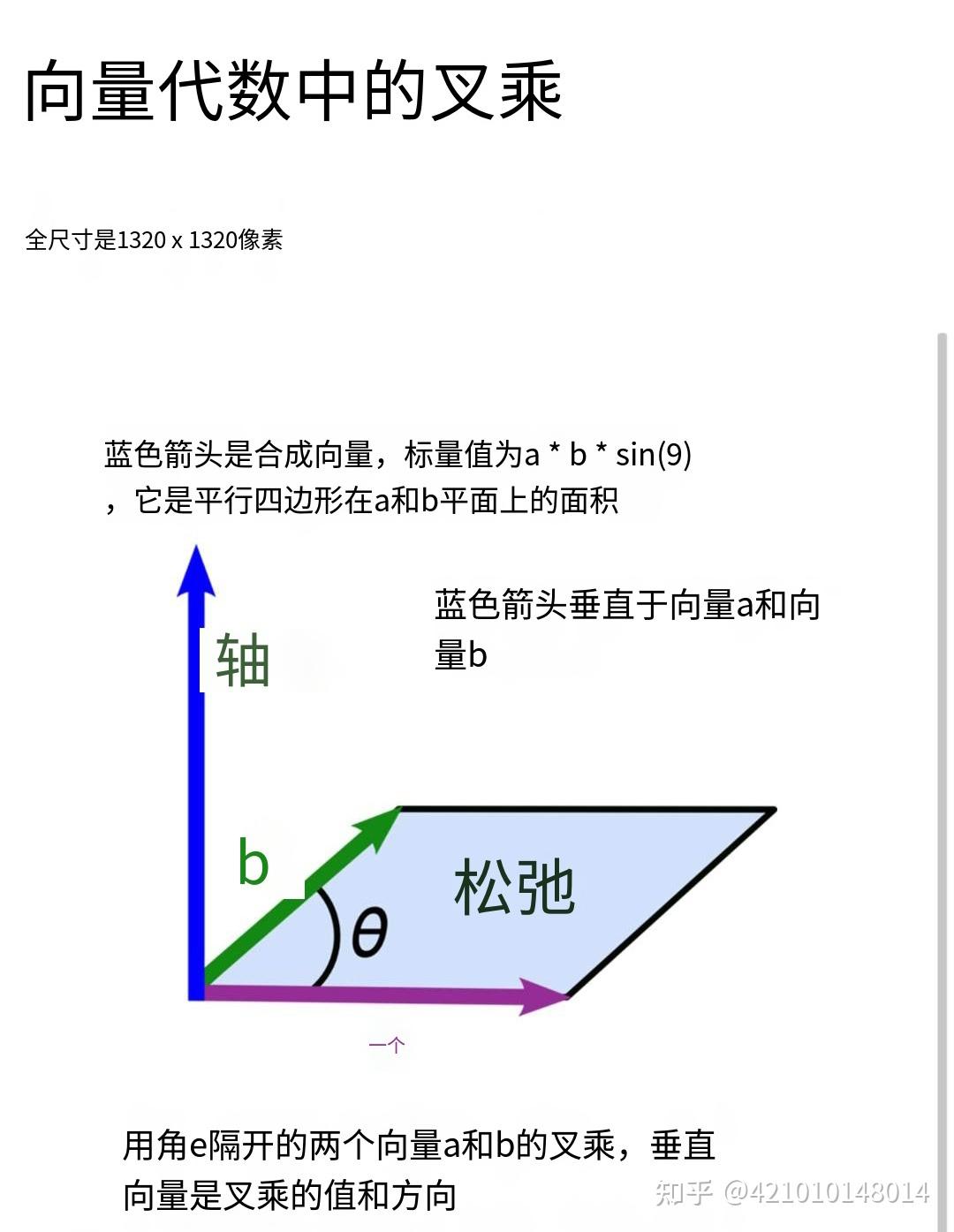 附录 I 向量代数 知乎