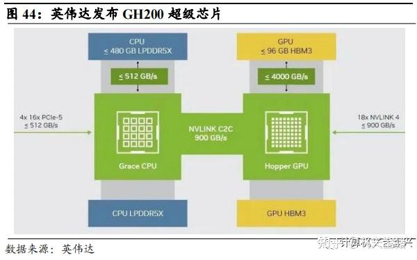万亿巨头英伟达深度解析 - 知乎