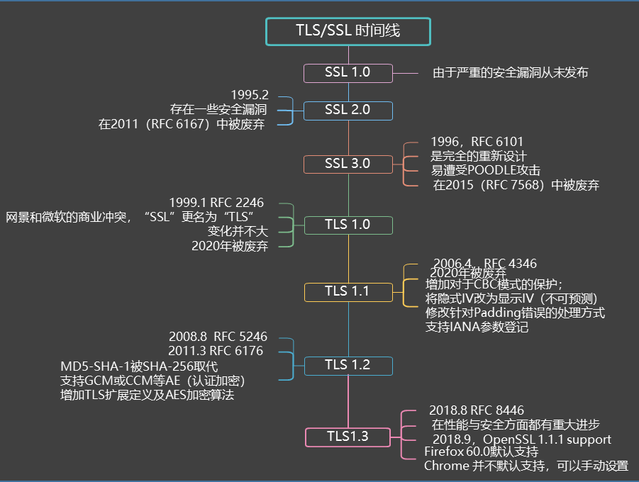 传输层安全协议TLS——协议解析 - 知乎