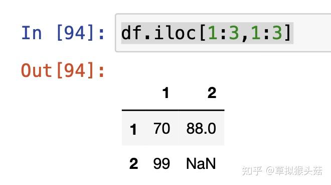 利用python的pandas模块获取数据子集（基础） 知乎