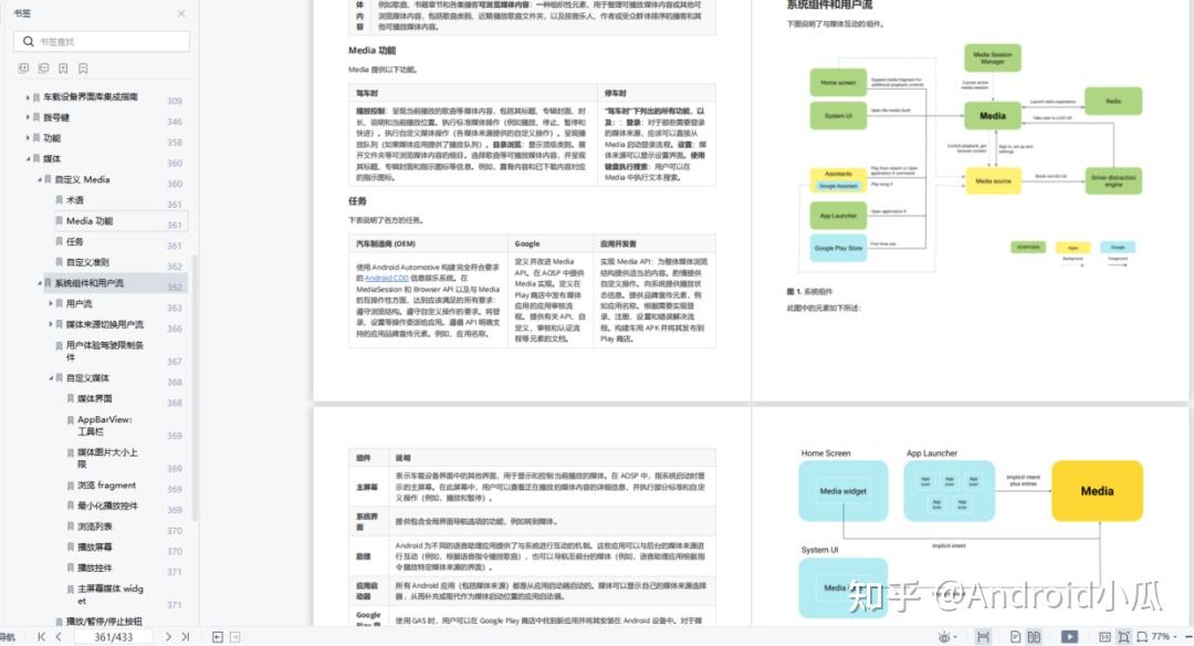 车载Android应用开发入门指南（基础差的不必看） - 知乎
