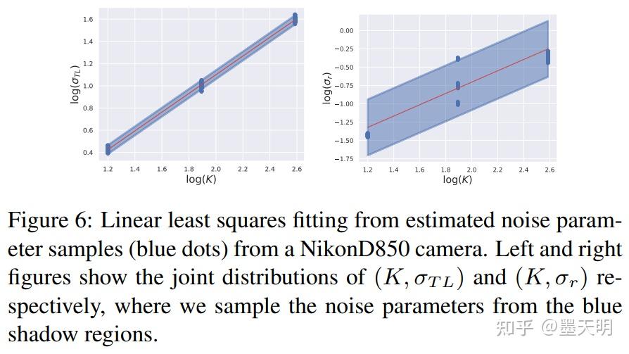 【CVPR2020 Oral】ELD论文解读与复现 - 知乎