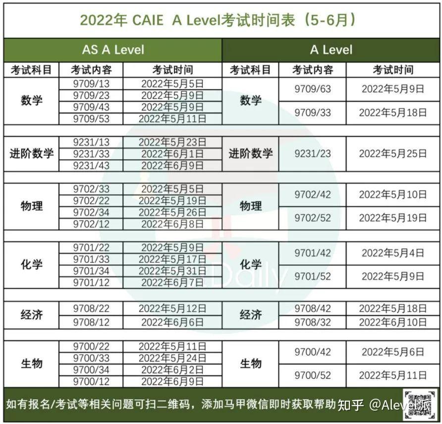A Level考前必备指南，考试须知全在这里！ - 知乎