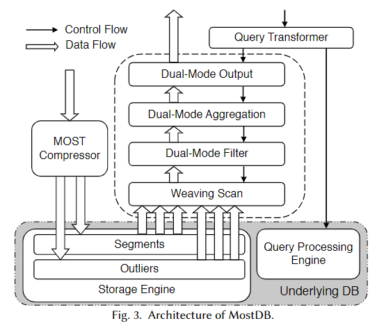 SIGMOD 2024 | 时空数据（Spatial-Temporal）和时间序列论文总结 - 知乎