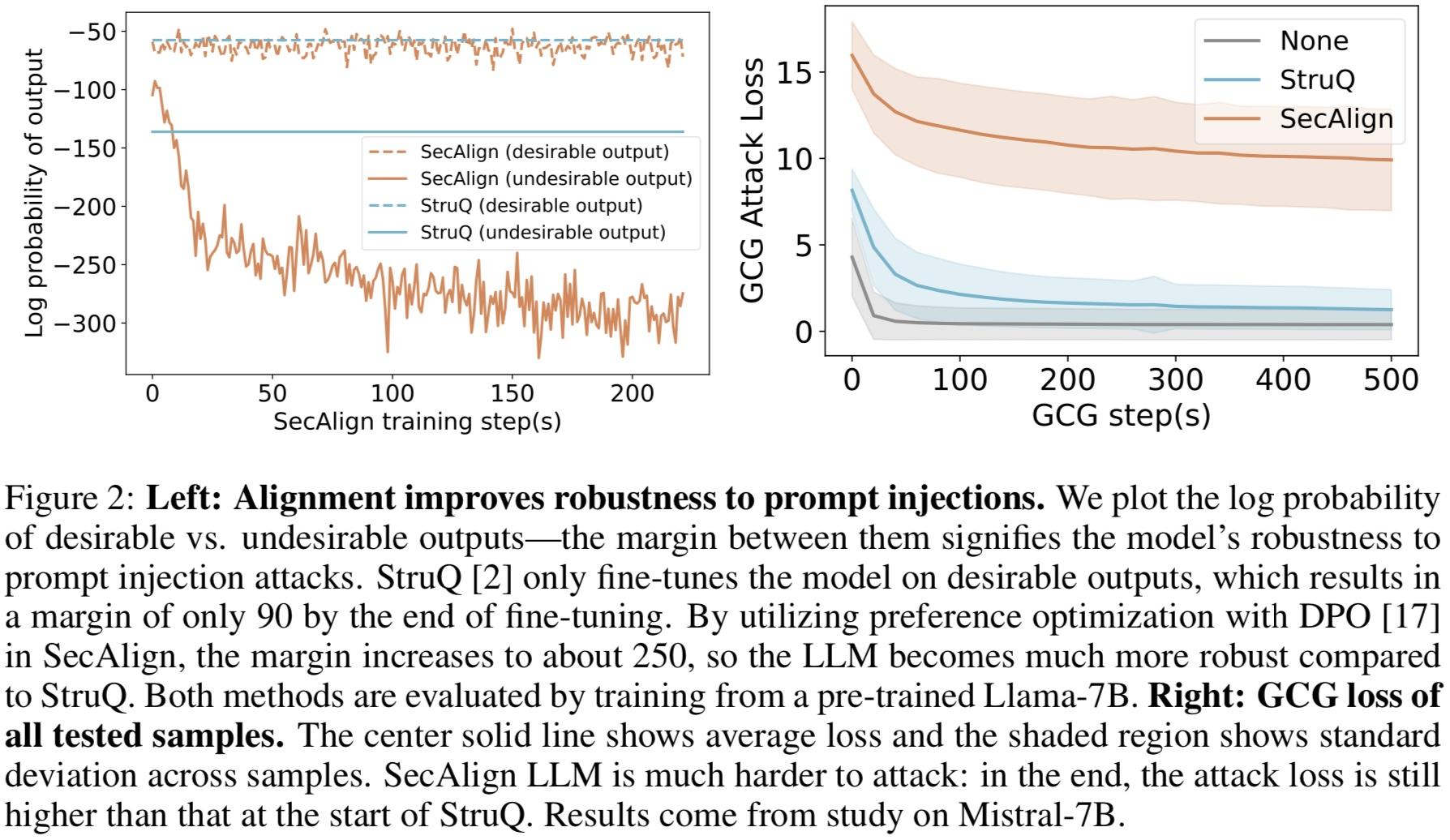 AI security论文：prompt injection defense - 知乎