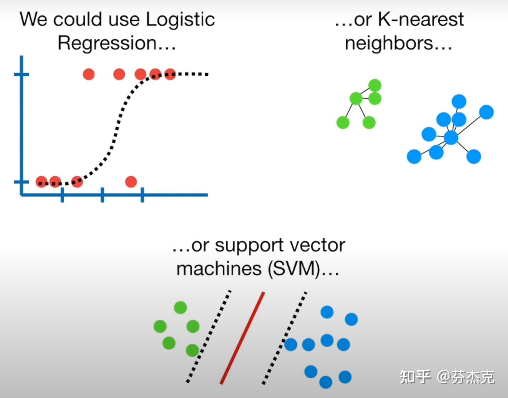 Cross Validation 交叉验证的作用 - 知乎