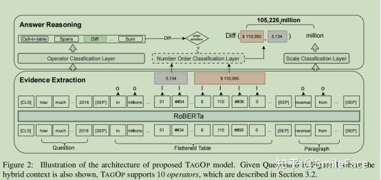 Table-and-Text based question answering(QA)相关论文汇总 - 知乎