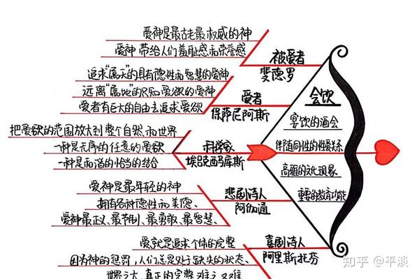 听书笔记—day8 - 知乎