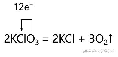 高中化学知识点总结系列之-氧化还原反应（一） - 知乎