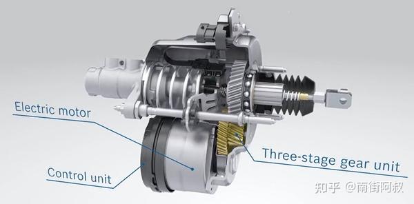 汽车底盘技术盘点（1）---刹车系统 - 知乎
