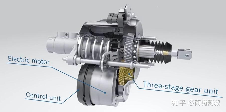 汽车底盘技术盘点（1）---刹车系统 - 知乎