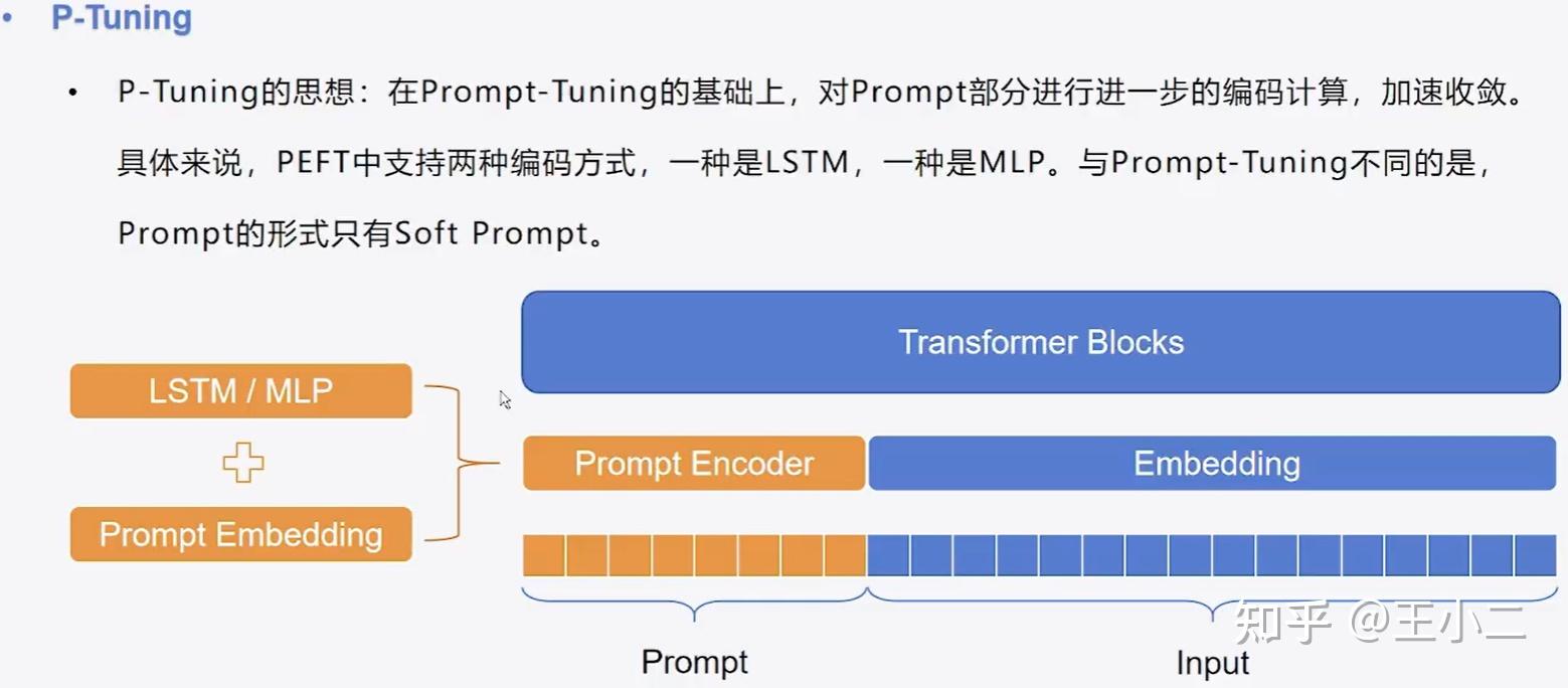 多模态大模型---transformers-微调（Prompt-Tuning，P-Tuning，Prefix-Tuning、Lora， IA3） - 知乎