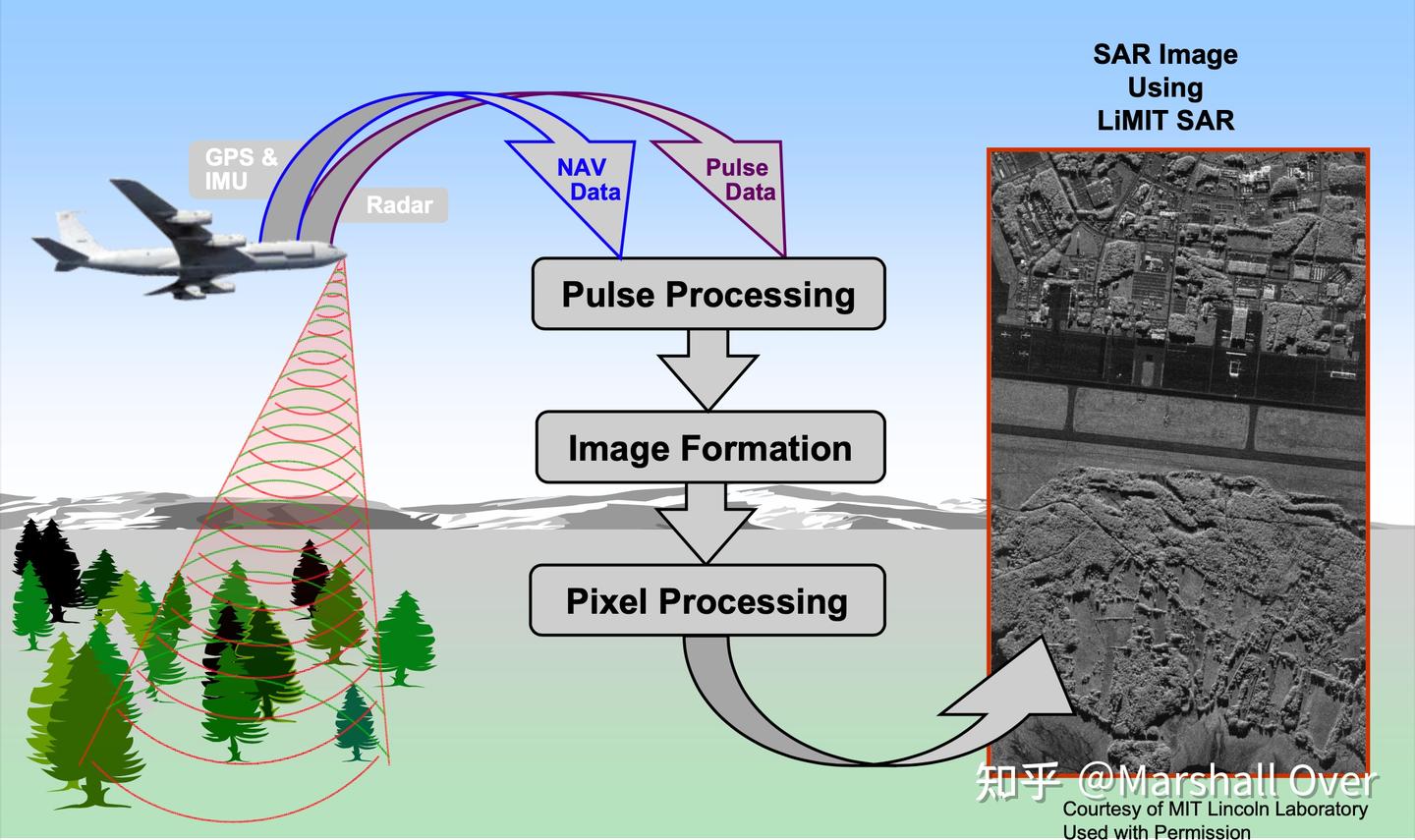 (二十)MIT公开课雷达系统工程之合成孔径雷达(SAR) - 知乎