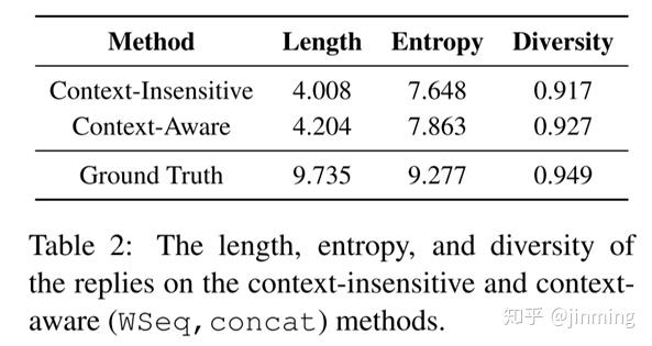 Week2: Context Modeling (Hierarchical Models) - 知乎