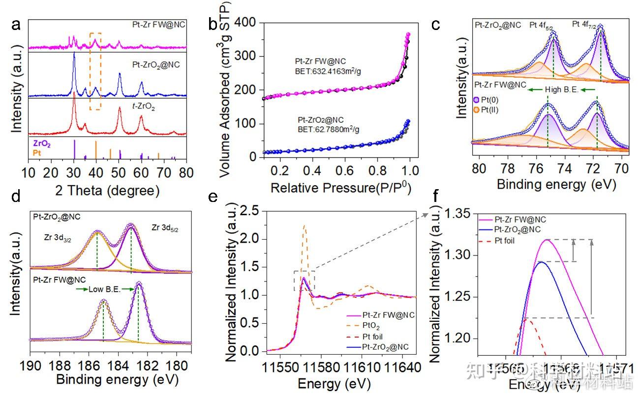中科大吴宇恩、周煌等ACS Catal.：中科大吴宇恩、周煌等ACS Catal.：分级多孔的Pt/ZrO2纳米框架用于高效氧还原 - 知乎
