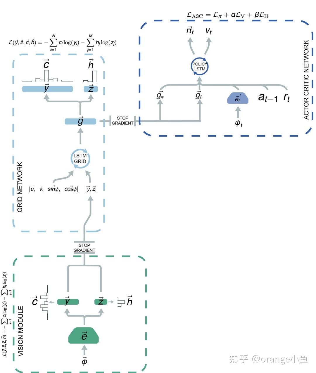 Vector-based navigation using grid-like representations in artificial ...