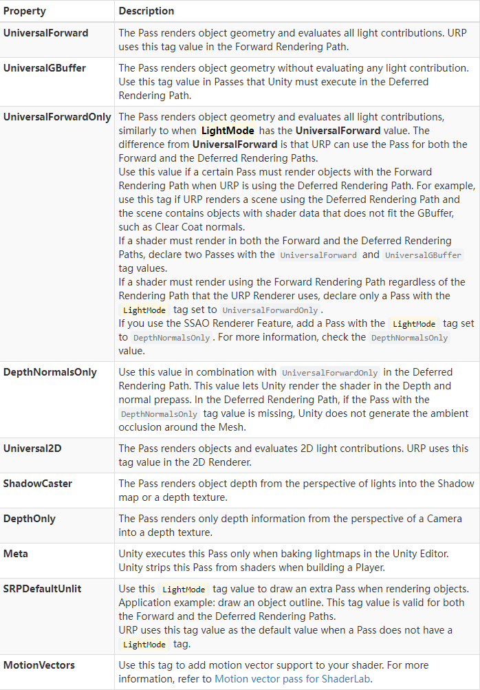 Unity URP LightMode文档及翻译 - 知乎