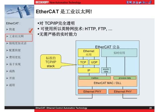 EtherCAT总线技术培训PPT - 知乎