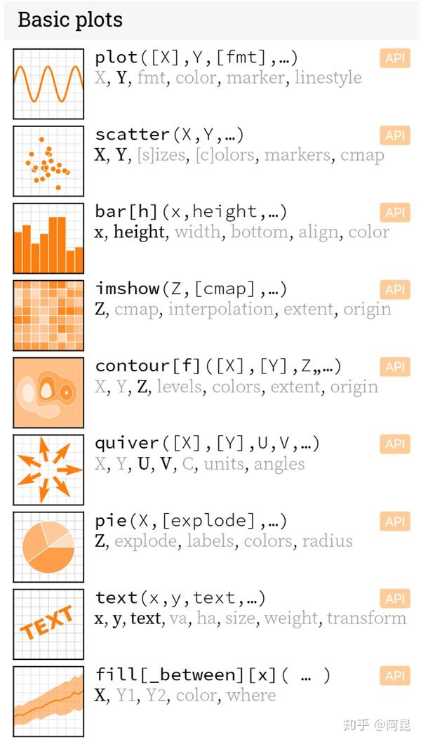 Python-Matplotlib用户必备的画图速查表 - 知乎