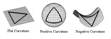[论文笔记]Poincaré Embeddings & Hierarchical Represent - 知乎
