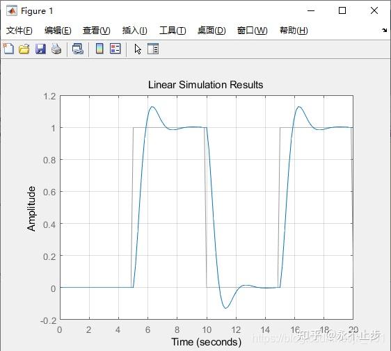 Matlab中lsim函数使用 - 知乎