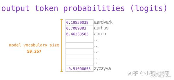利用huggingface深入理解GPT模型结构 - 知乎