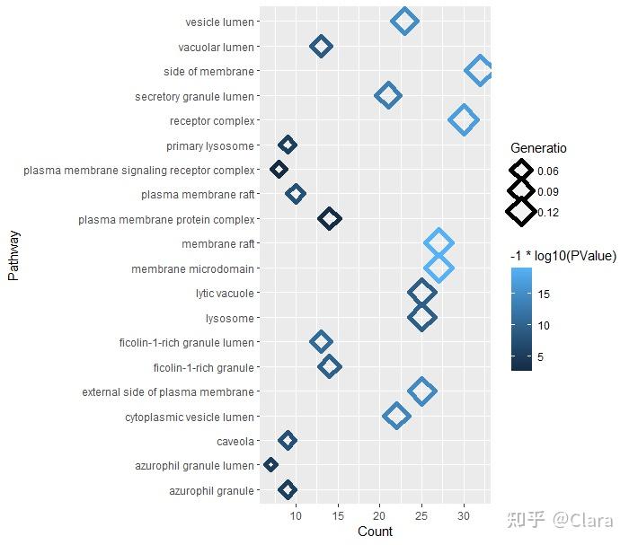 ggplot2初阶_散点图geom_point - 知乎