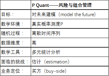 P VS Q - 知乎