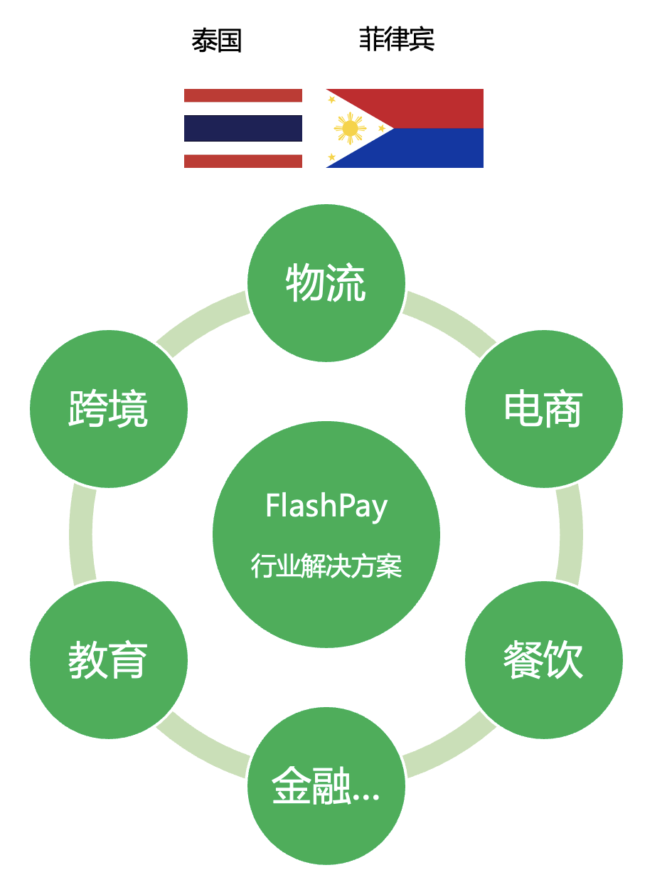 FlashPay-泰国支付、菲律宾支付牌照信息 - 知乎