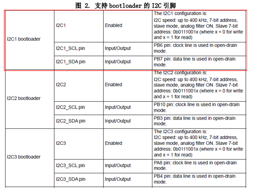 工程师笔记|通过 STLINK-V3SET I2C 接口将程序下载到 SRAM 中并执行的方法 - 知乎