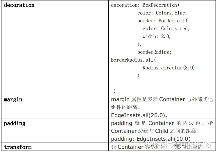 2019-10-13 Flutter学习(二)之Flutter - 知乎