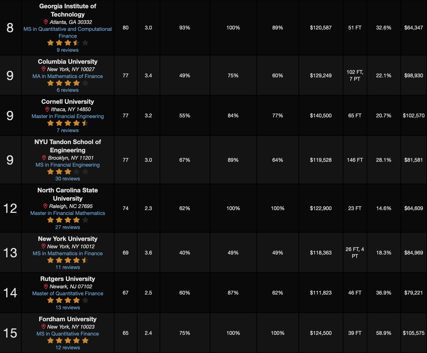 2025 QuantNet排名重磅出炉！普林斯顿成为No.1，MIT&佐治亚理工进入TOP10！ - 知乎