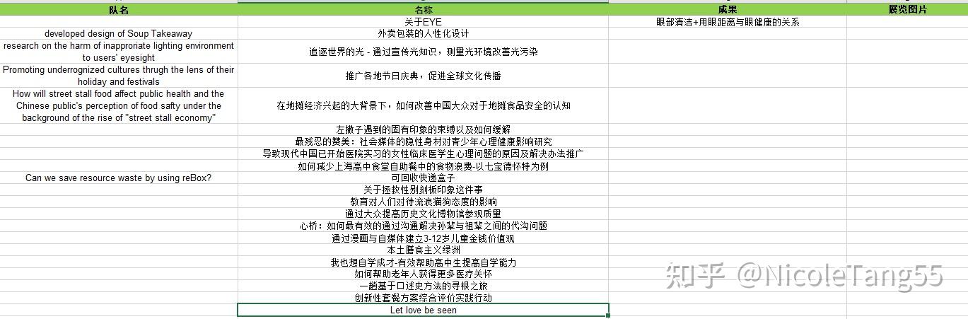 一起看一下过往的CTB优秀案例 - 知乎