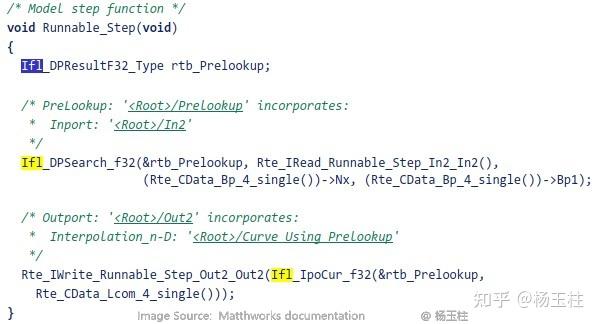 基于Embedded Coder 的AUTOSAR代码生成及MIL SIL PIL验证 - 知乎