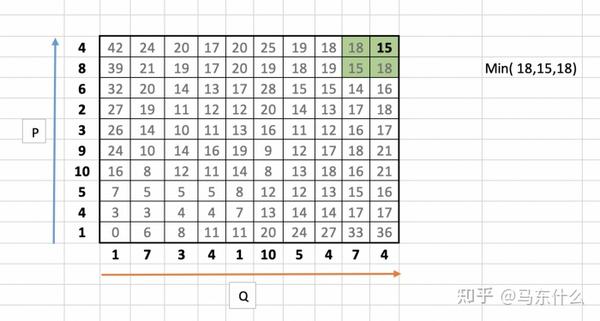 dtw不完全指南 - 知乎