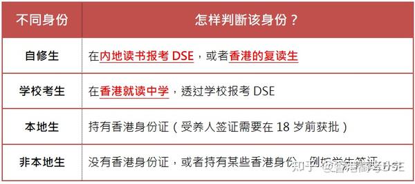 自修生、在校生考DSE，在计分、升学上有何区别？ - 知乎