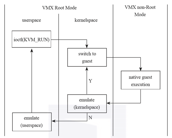 CPU虚拟化系列文章1——x86架构CPU虚拟化 - 知乎