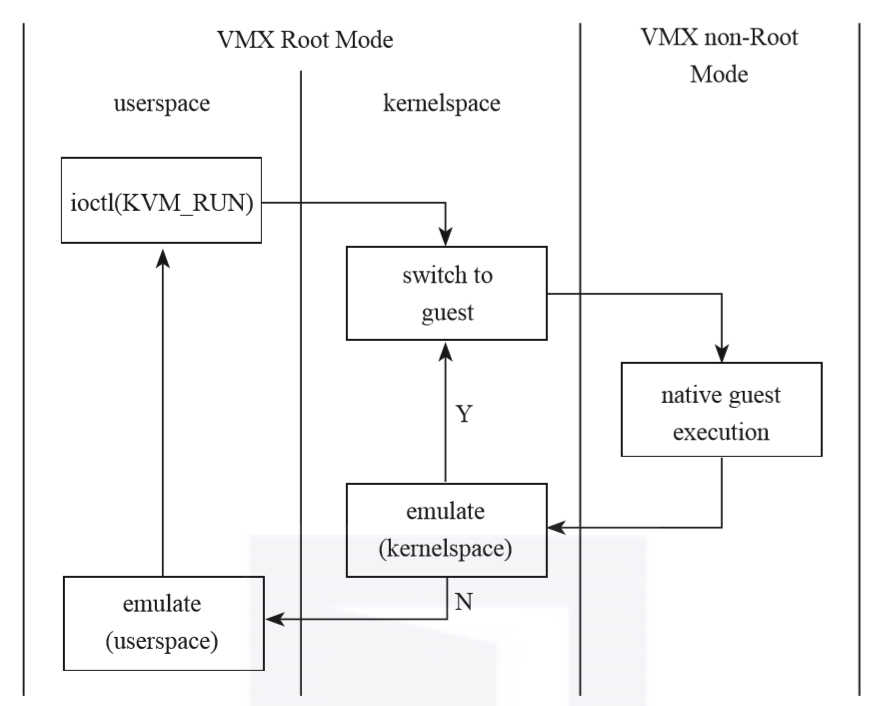 CPU虚拟化系列文章1——x86架构CPU虚拟化 - 知乎