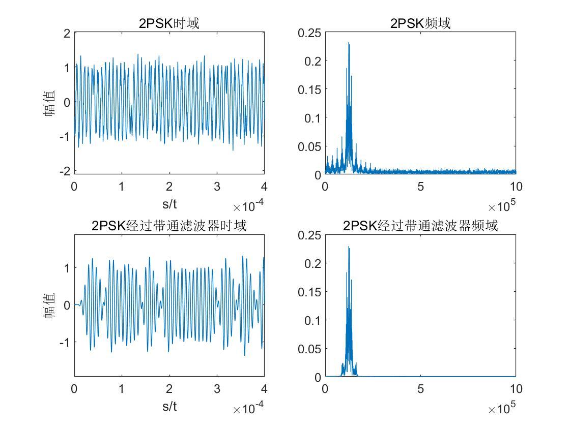 matlab调制解调作业参考代码（实时更新版） - 知乎